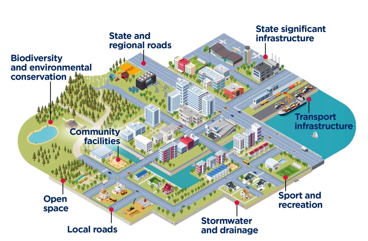 PIA Planet Infrastructure Funding Short Course into orbit | GLN Planning